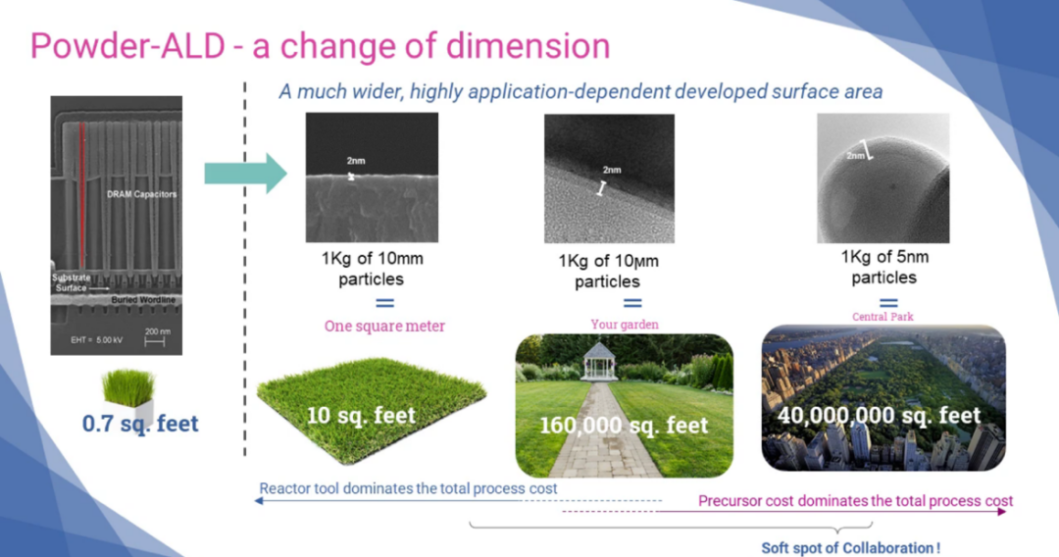 一文了解粉末原子层沉积（PALD）技术及其实现方法——Forge Nano 可实现低成本规模化粉末包覆